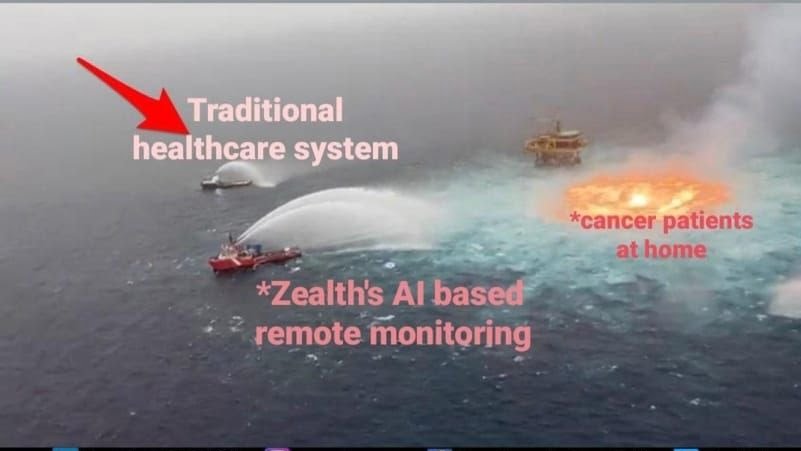 Zealth | CLINICSynergy